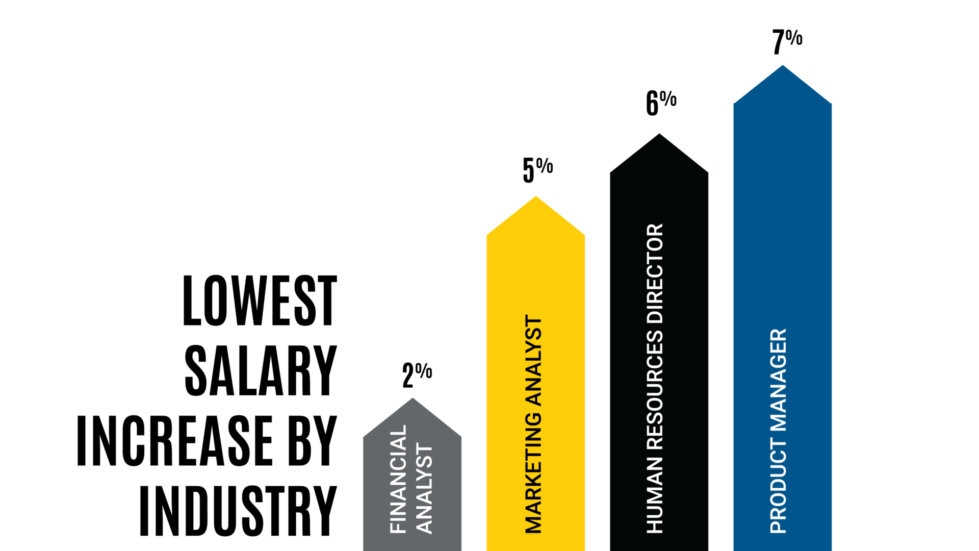 Nitty, meet gritty: MBA career paths and salaries - The Advisor ...